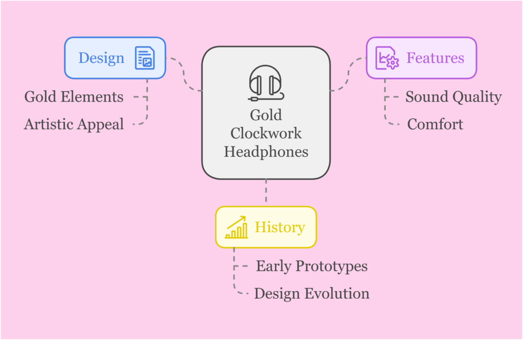 gold clockwork headphones - Noiz Free